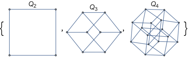 Hypercubegraph—wolfram Language Documentation