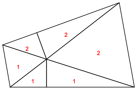 Element Mesh Generation—Wolfram 语言参考资料