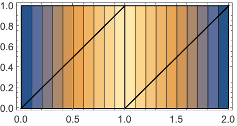 Element Mesh Generation—Wolfram 语言参考资料