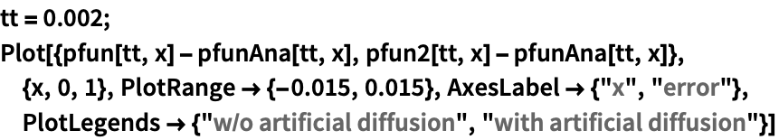 Finite Element Method Usage Tips—Wolfram 语言参考资料