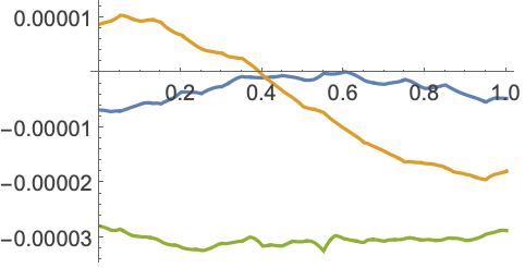 Finite Element Method Usage Tips—Wolfram 语言参考资料