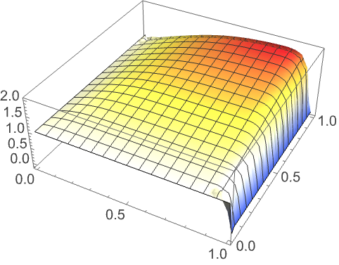 Finite Element Method Usage Tips—Wolfram 语言参考资料