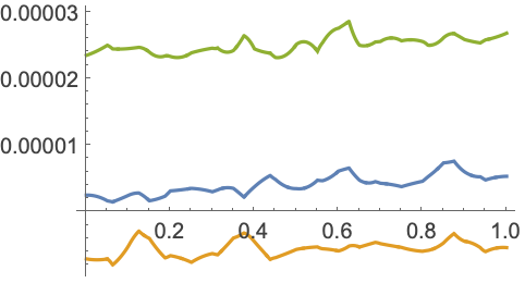 Finite Element Method Usage Tips—Wolfram 语言参考资料