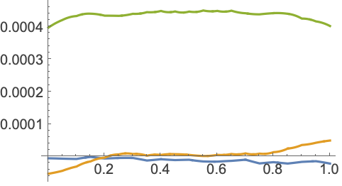 Finite Element Method Usage Tips—Wolfram 语言参考资料