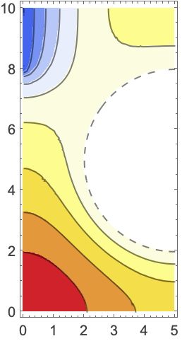 Solving Partial Differential Equations with Finite Elements—Wolfram 语言参考资料