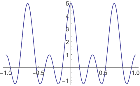 Fourier Series Package—Wolfram Language Documentation