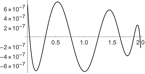 Function Approximations Package—Wolfram Language Documentation