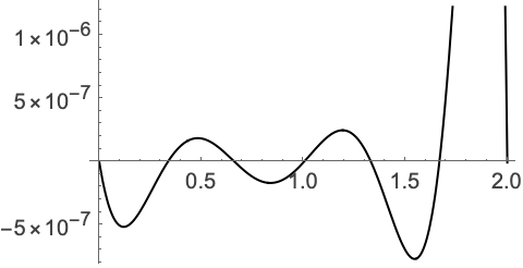 Function Approximations Package—Wolfram Language Documentation