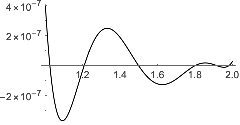 Function Approximations Package—Wolfram 语言参考资料