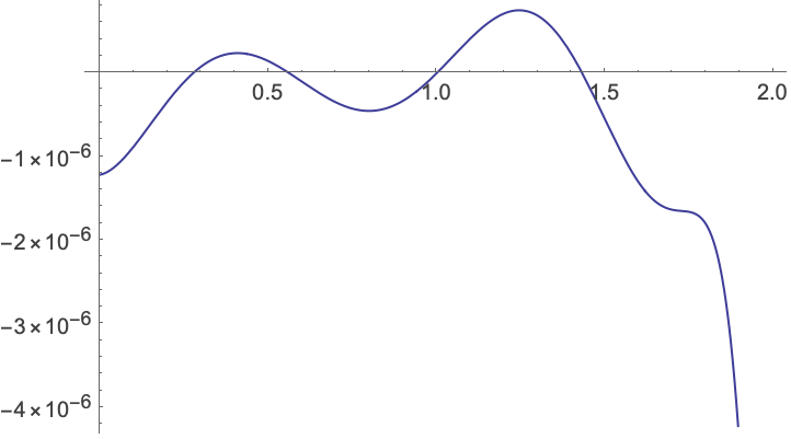 Function Approximations Package—wolfram 语言参考资料