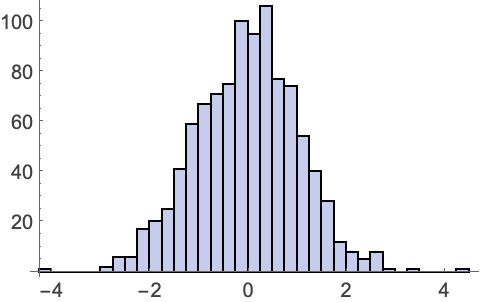 Histogram—Wolfram 语言参考资料
