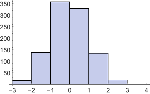 HistogramScale—Wolfram 语言参考资料