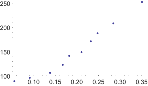 Linear Regression Package—Wolfram 语言参考资料