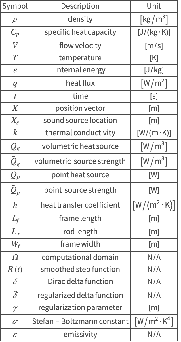 Heat Transfer—Wolfram Language Documentation