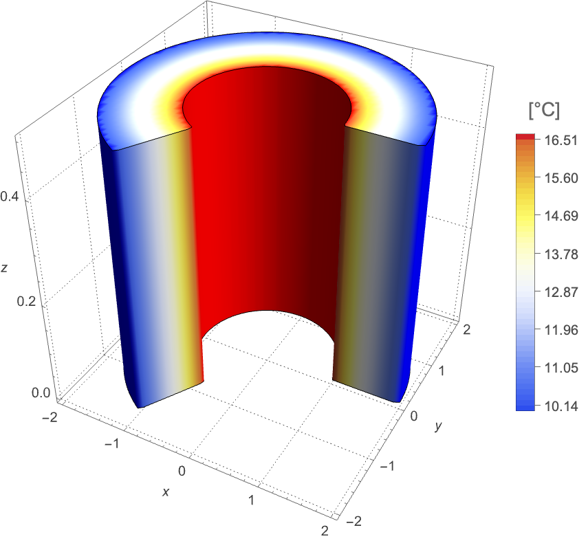Heat Transfer Model Verification Tests—Wolfram Documentation