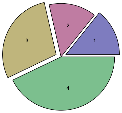 PieExploded—Wolfram Language Documentation