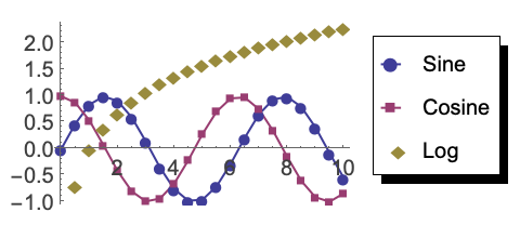 Plot Legends Package—Wolfram 语言参考资料