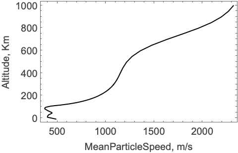 Standard Atmosphere Package—Wolfram Language Documentation