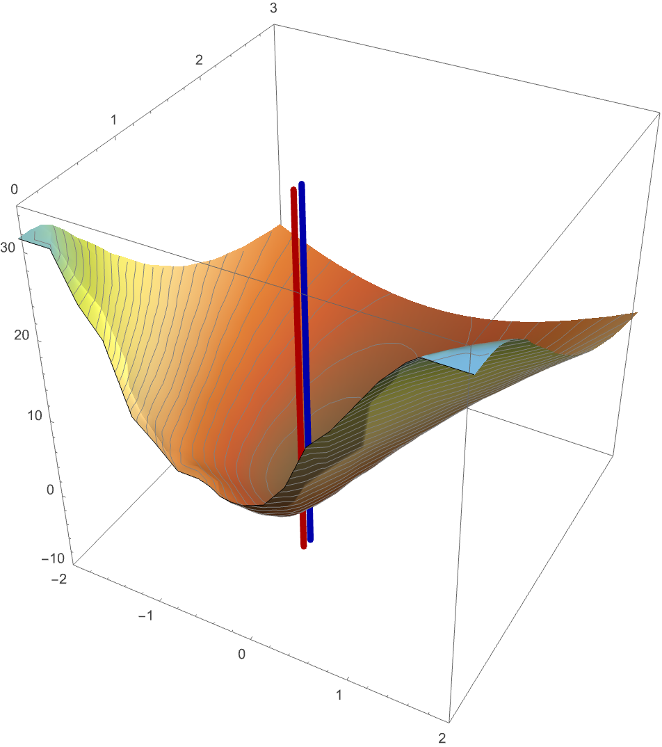 Compare Maximum-Likelihood and Cramér-von Mises Estimates