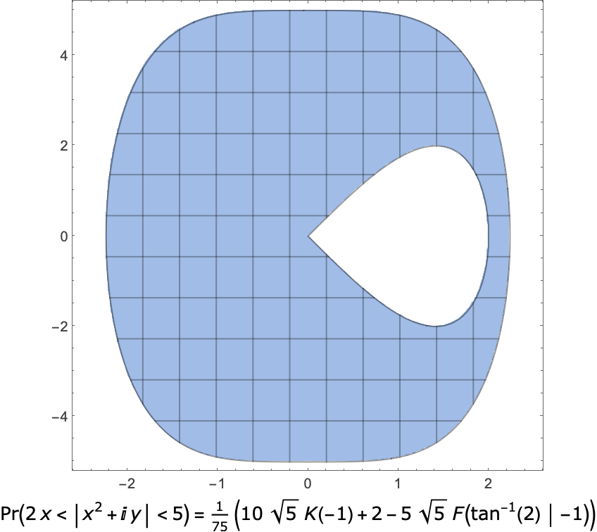 Compute a Complex Probability