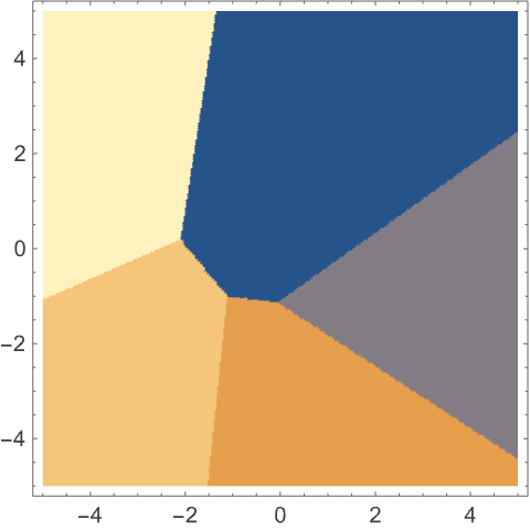 Create a Voronoi Diagram