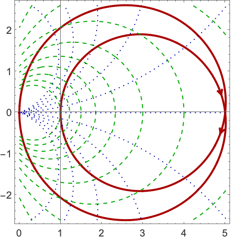 Create Nyquist Plots
