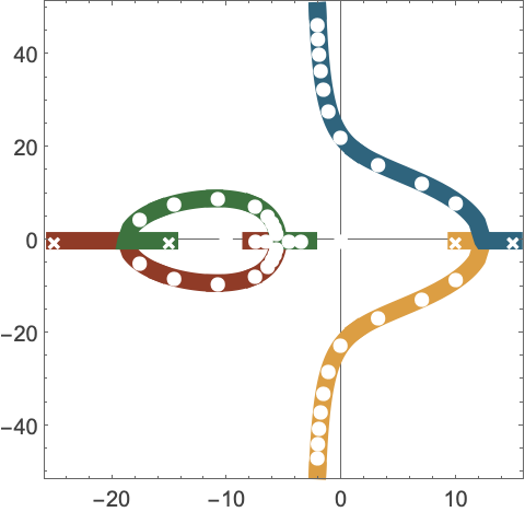 Create Root Locus Plots