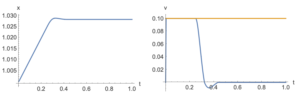 Friction Models