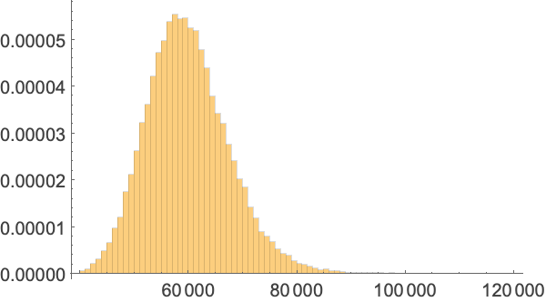 Model Aggregated Claims Value with Compound Poisson Distribution