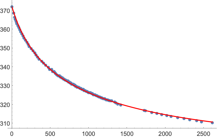 Newton's Law of Cooling