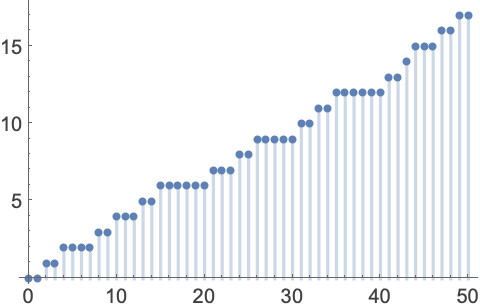 Simulate Any Random Process