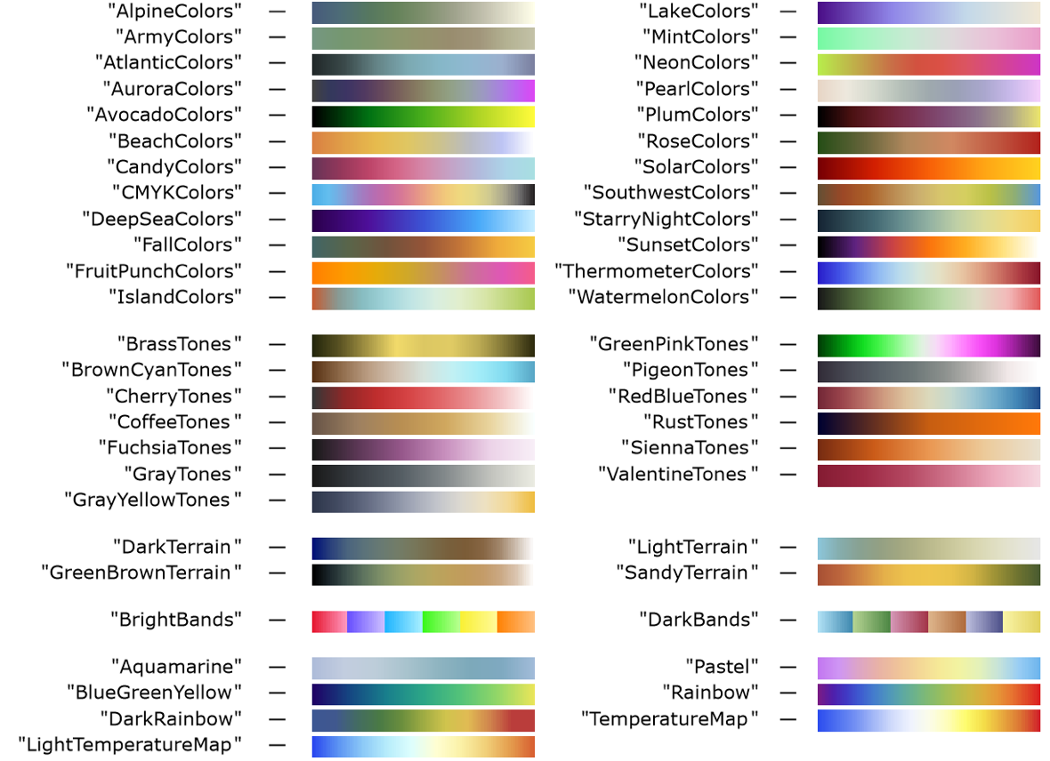 カラースキーム—Wolfram Documentation