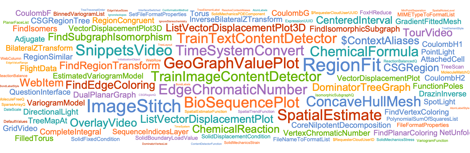 Recently Added Features—Wolfram Language Documentation