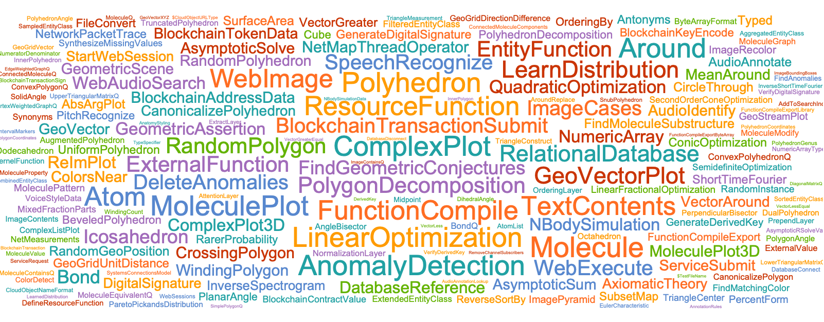Recently Added Features—Wolfram Language Documentation