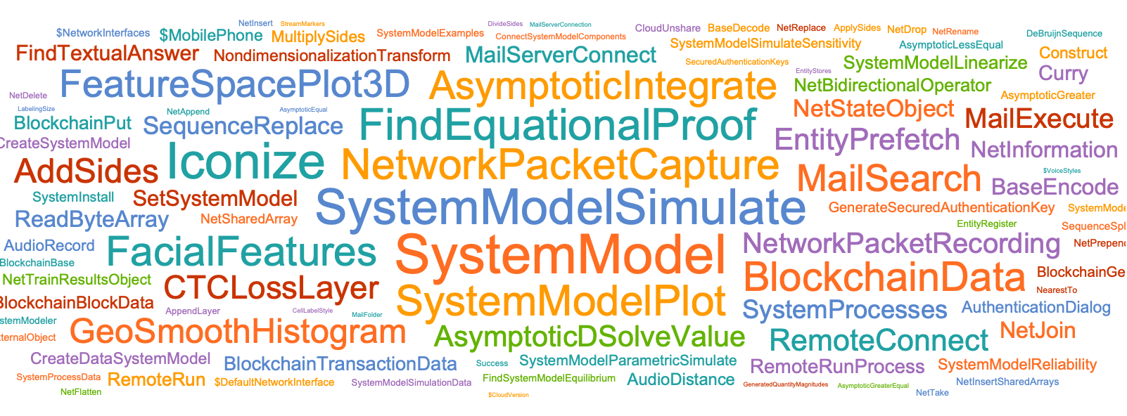Recently Added Features—Wolfram Language Documentation
