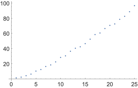 Change the Size of Points in a 2D Scatter Plot—Wolfram Language Documentation