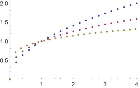 Change the Type and Color of Points in a 2D Scatter Plot—Wolfram Language Documentation