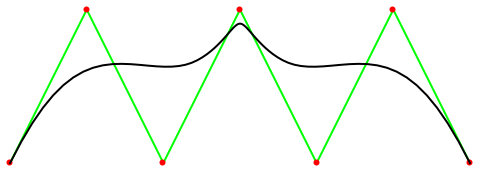 Create Graphics with Spline Primitives—Wolfram Language Documentation