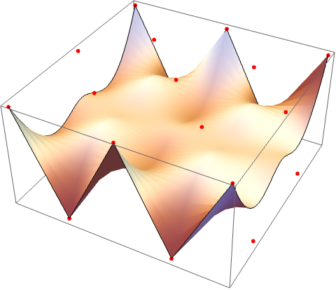 Create Graphics with Spline Primitives—Wolfram Language Documentation
