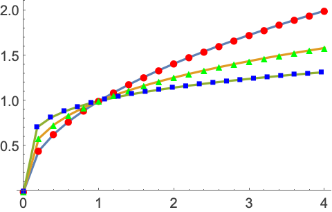 Display and Style Data Points on a 2D Curve—Wolfram Language Documentation