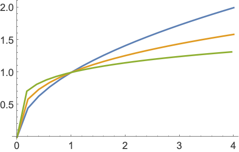 Display and Style Data Points on a 2D Curve—Wolfram Language Documentation
