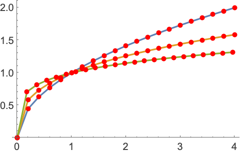 Display and Style Data Points on a 2D Curve—Wolfram Language Documentation