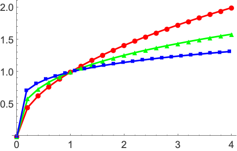 Display and Style Data Points on a 2D Curve—Wolfram Language Documentation