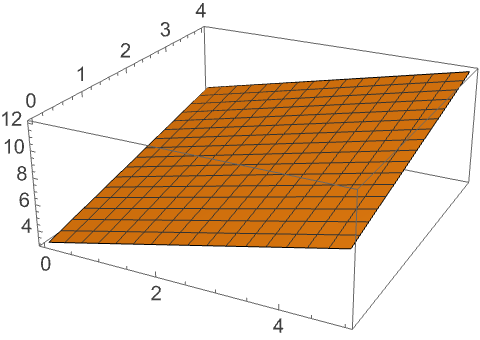 求解偏微分方程—Wolfram 语言参考资料