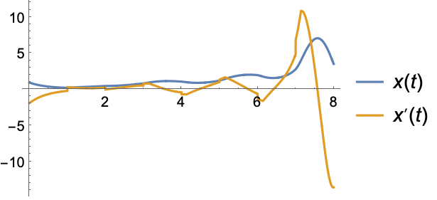 Solve Delay Differential Equations—wolfram Language Documentation
