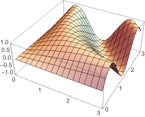 Use Palettes—Wolfram Language Documentation