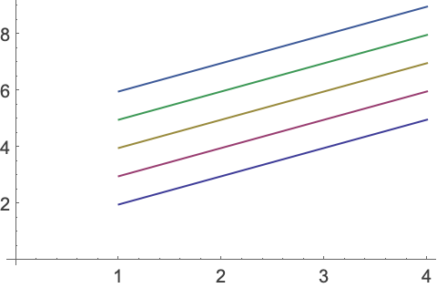 Work with Nested Lists—Wolfram Language Documentation
