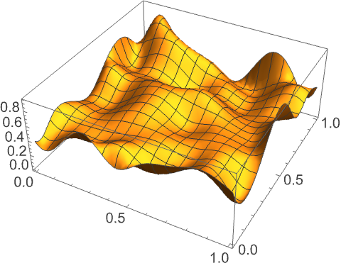 Work with Spline Functions—Wolfram Language Documentation