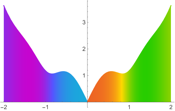 Absargplot—wolfram 语言参考资料 6803