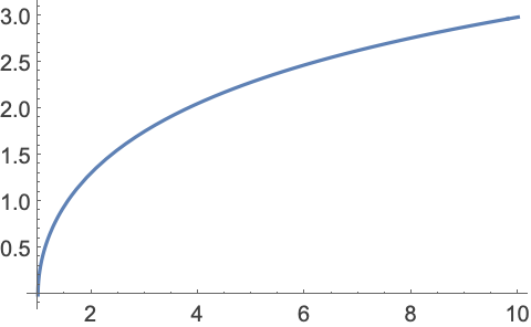 ArcCosh—Wolfram 语言参考资料